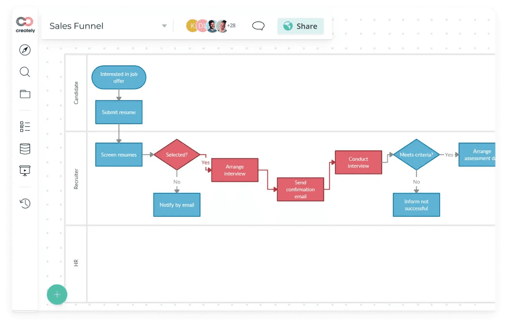 Best Process Mapping Software | Best Process Documentation Platform ...