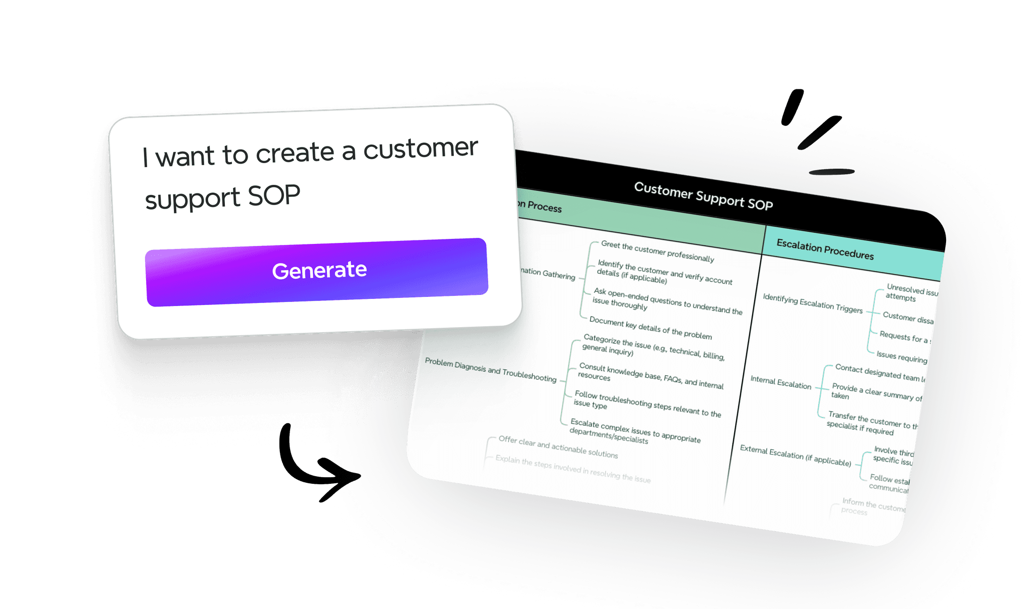 AI SOP Generator - Free Online Tool
