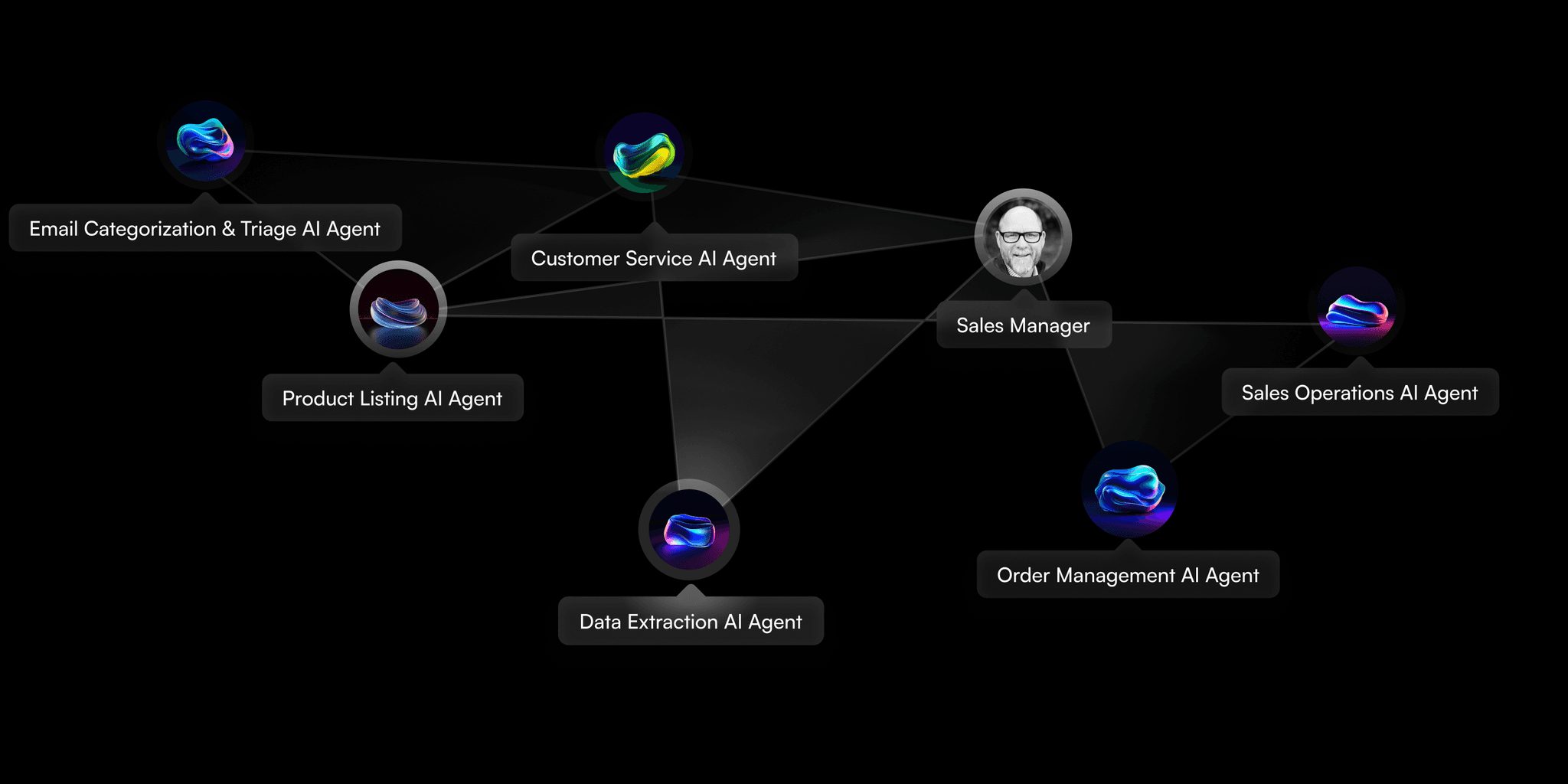 Leading Platform for Agentic Automation & AI Agents | Beam AI