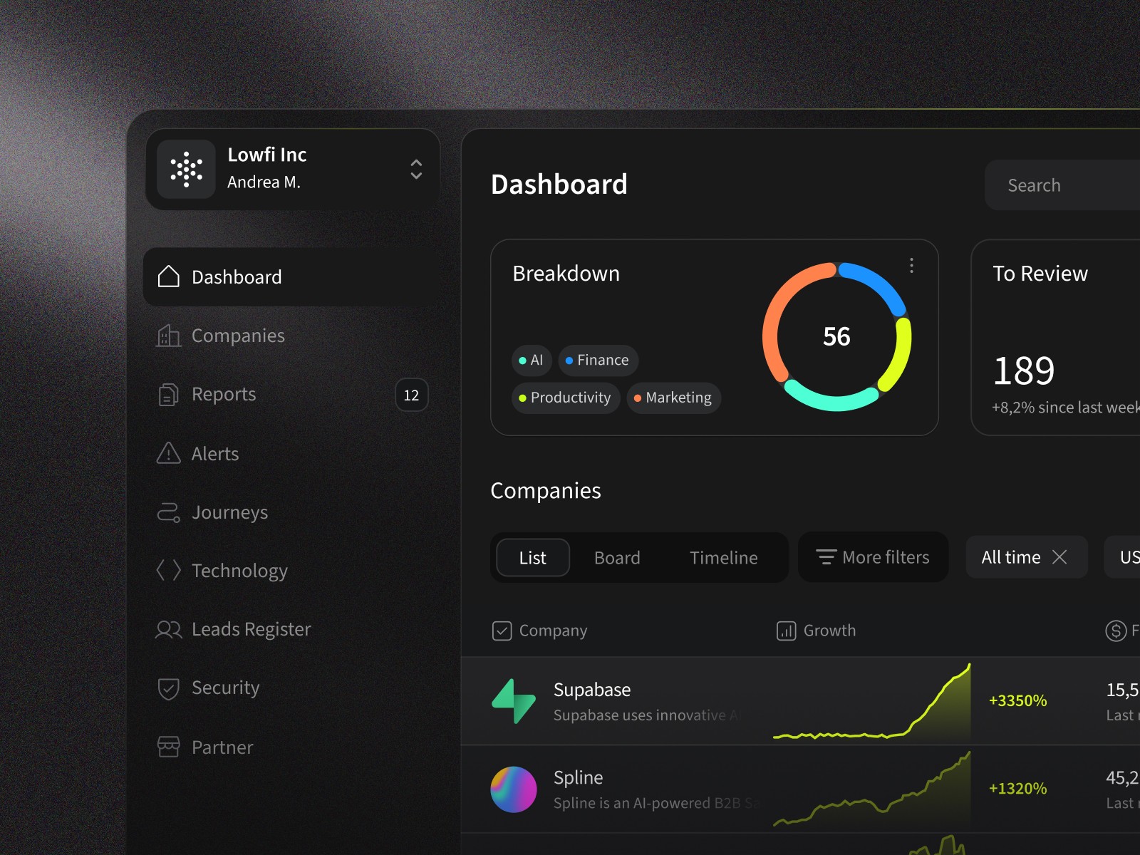 ForgeOne – Python Backend Developer for SaaS Startups