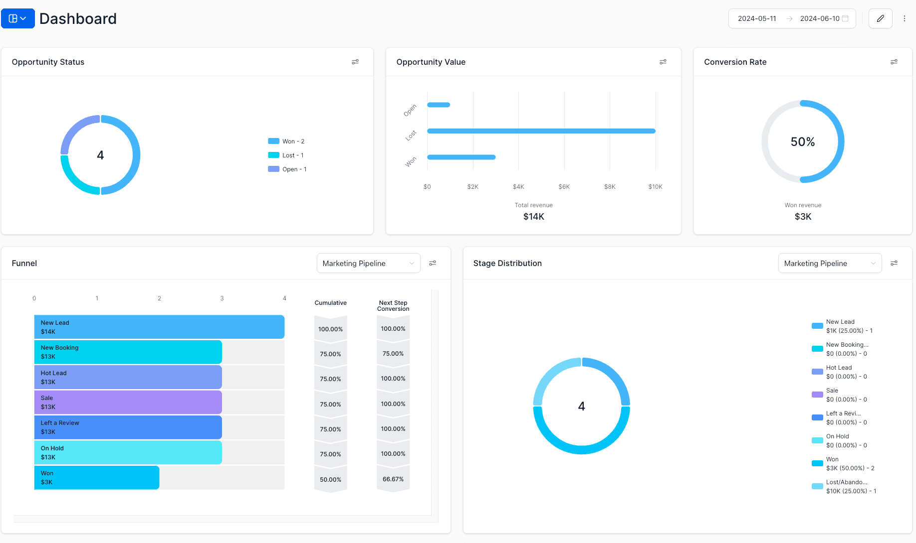 HyperFlow - AI-Powered Business Solutions