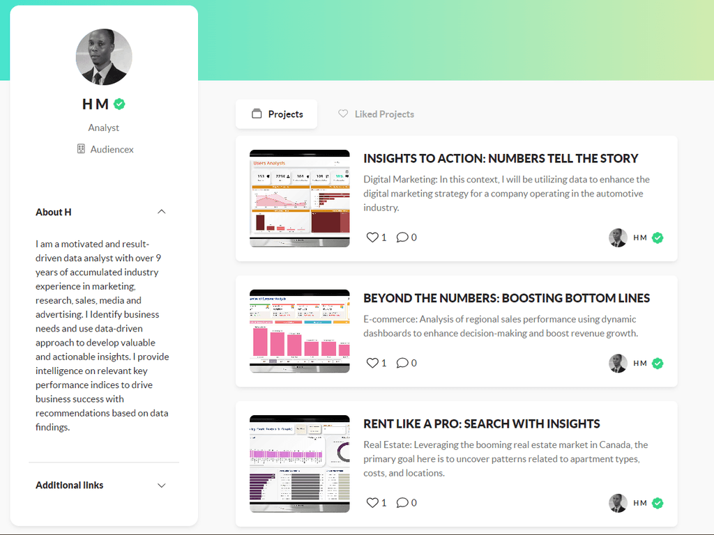 Analysts You Can Hire: Spring 2024 | Maven Analytics