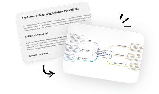 Convert Markdown to Mind Map - Free Online Tool