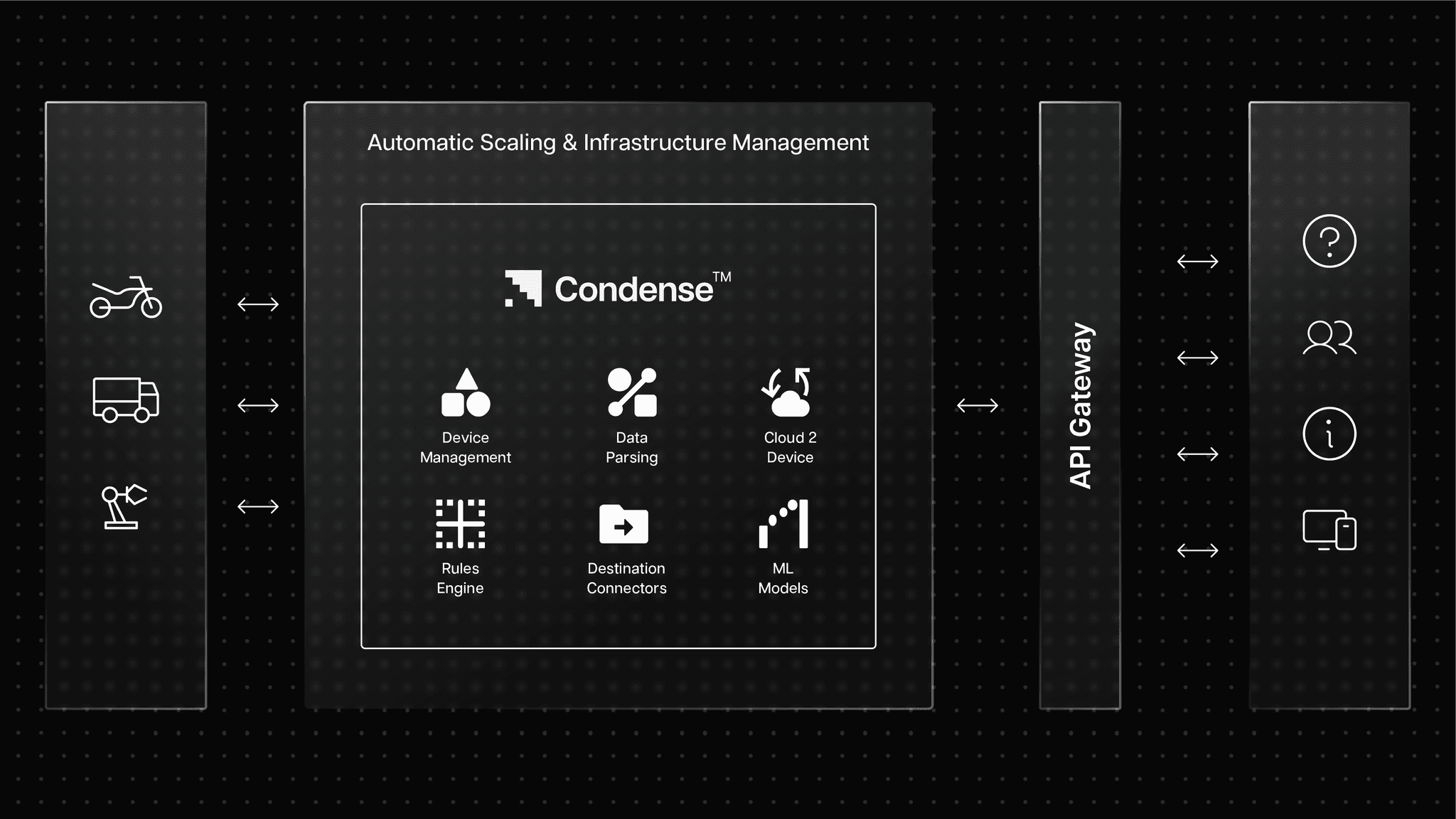 Connected Vehicle Software & Cloud Platform | Do more with Vehicle Data ...