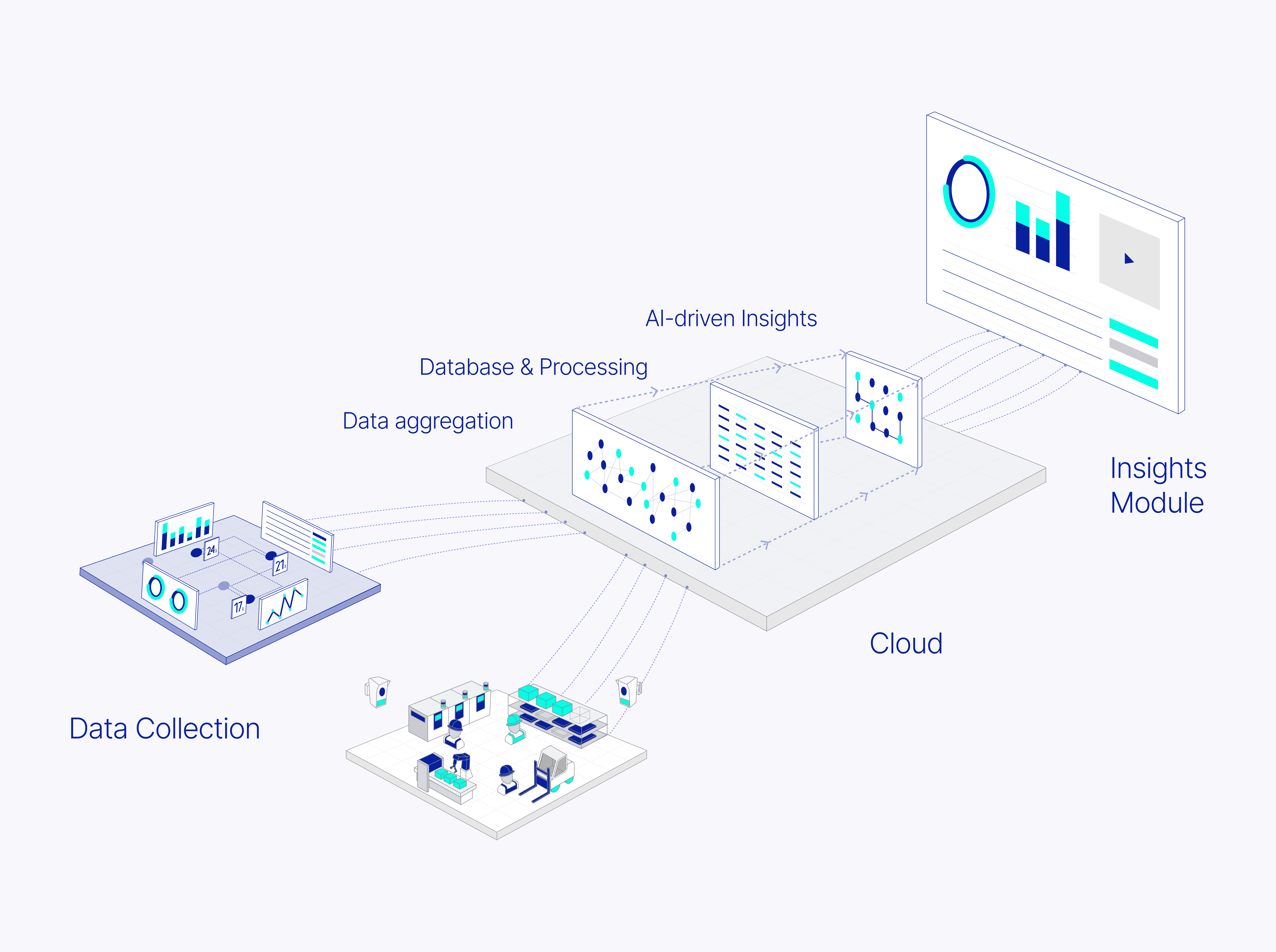 Product | Plato Systems