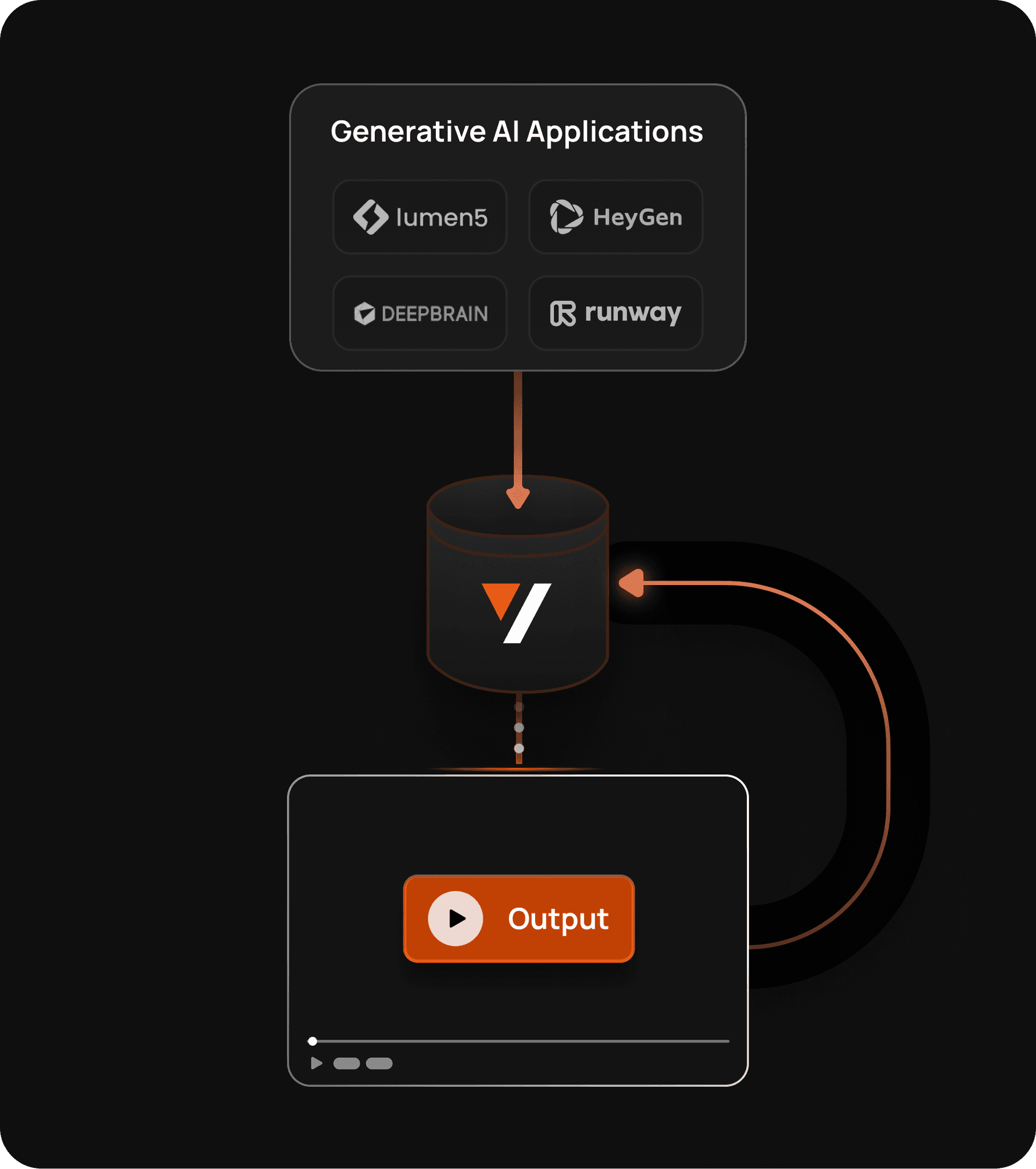 VideoDB - Video Infrastructure for AI & Machine Learning | Search, Edit ...