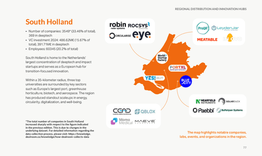 State of Dutch Tech | Techleap