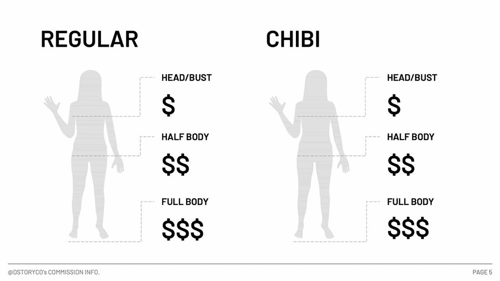 Capybara Anatomy Template - D Story