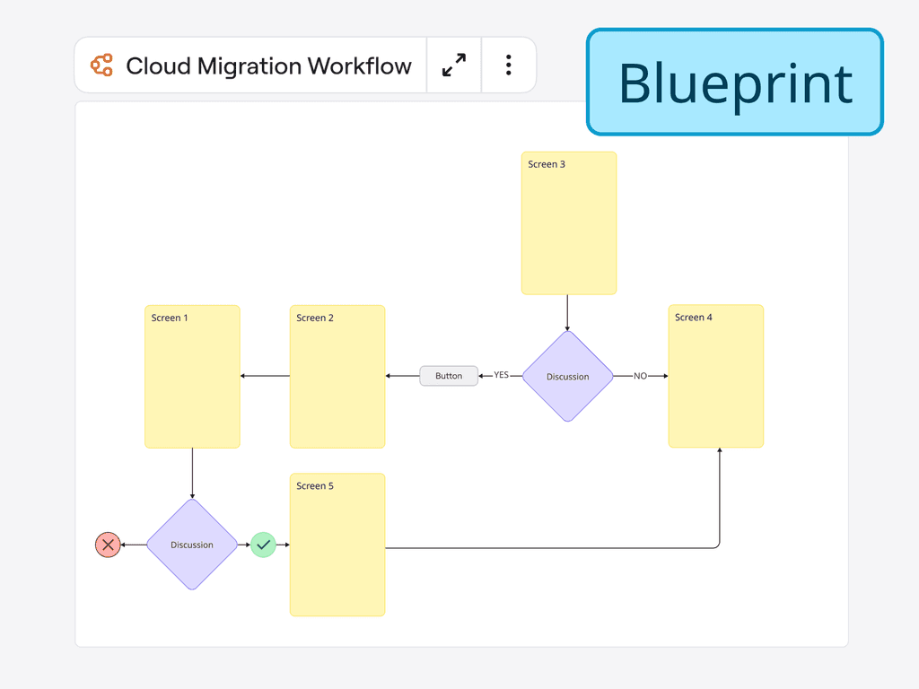 Launch Projects Faster With Workflow Blueprint | Miro - Miro | The ...