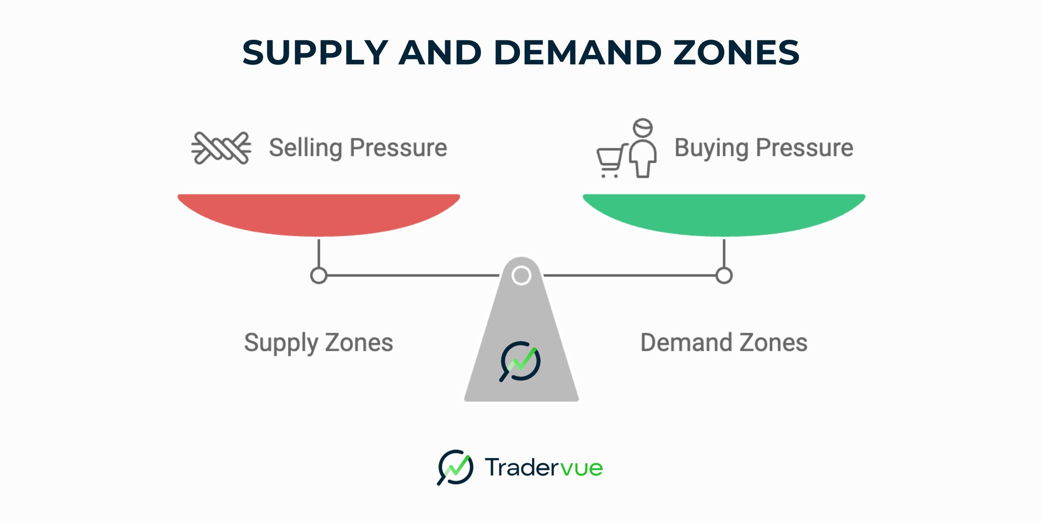 How to Trade Supply and Demand | EXPERT Tips Revealed