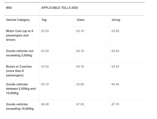 Your Complete Guide to Paying Tolls in Ireland | itsforwomen