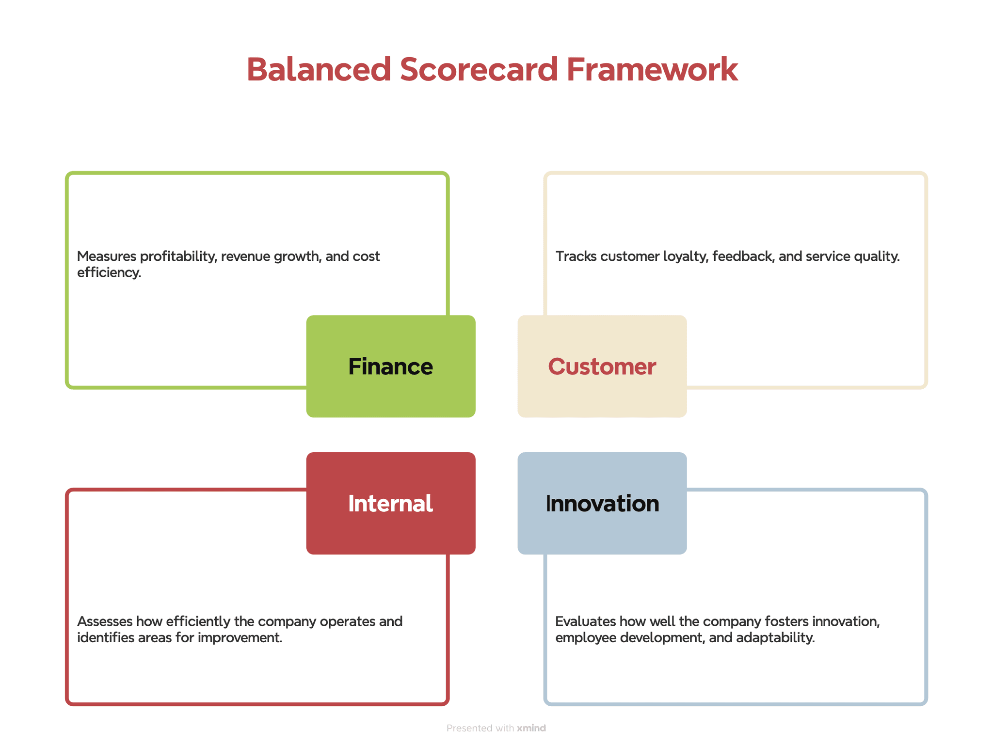 What Is a Balanced Scorecard [with Examples]