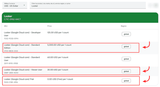 Looker Pricing Detailed Breakdown: 5 Things To Look Before Investing