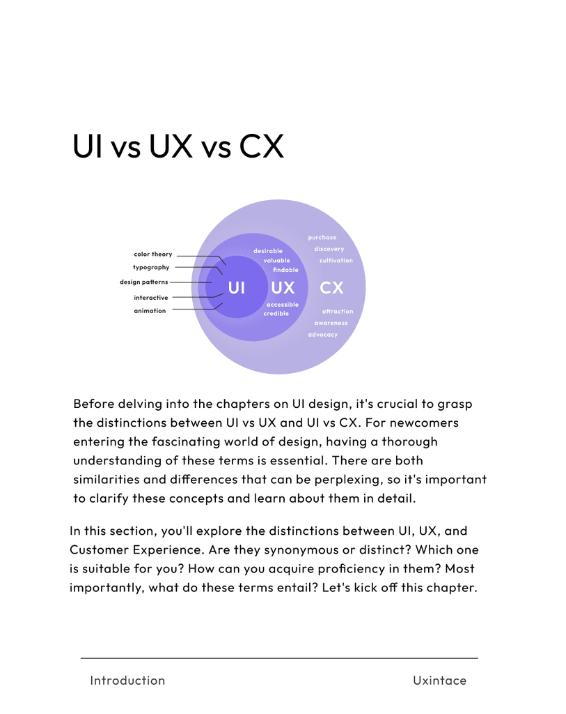UI UX Guide