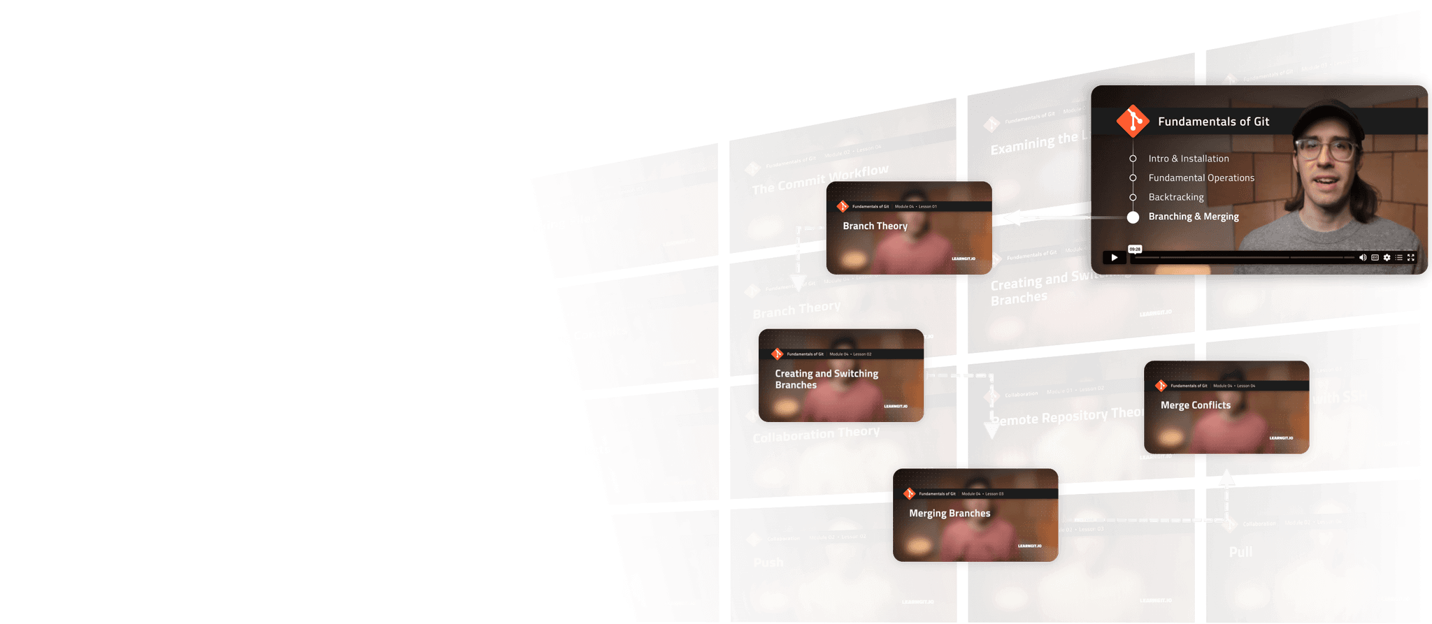 LearnGit.io | Git visualized.