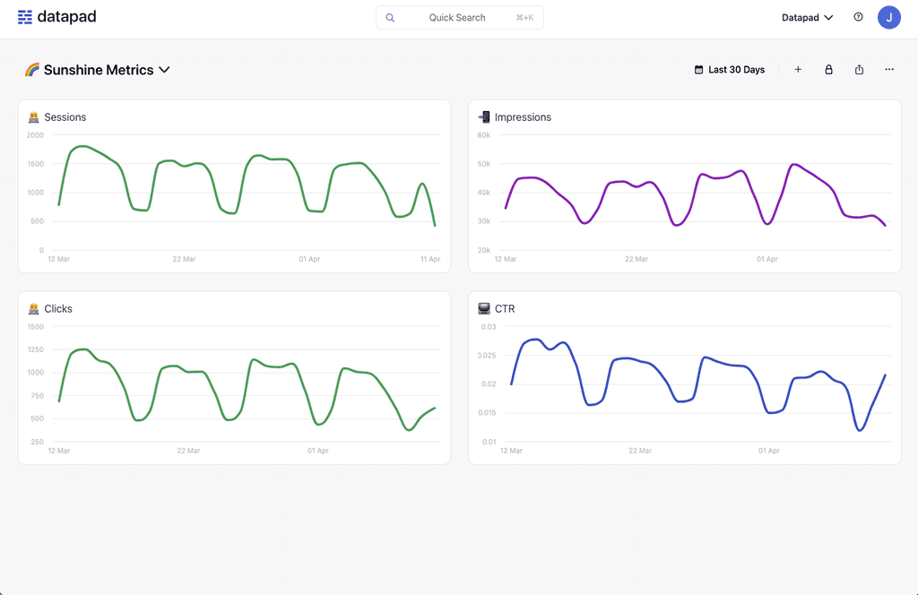 15 Best KPIs for Operations that Are Must for Every Business to Track
