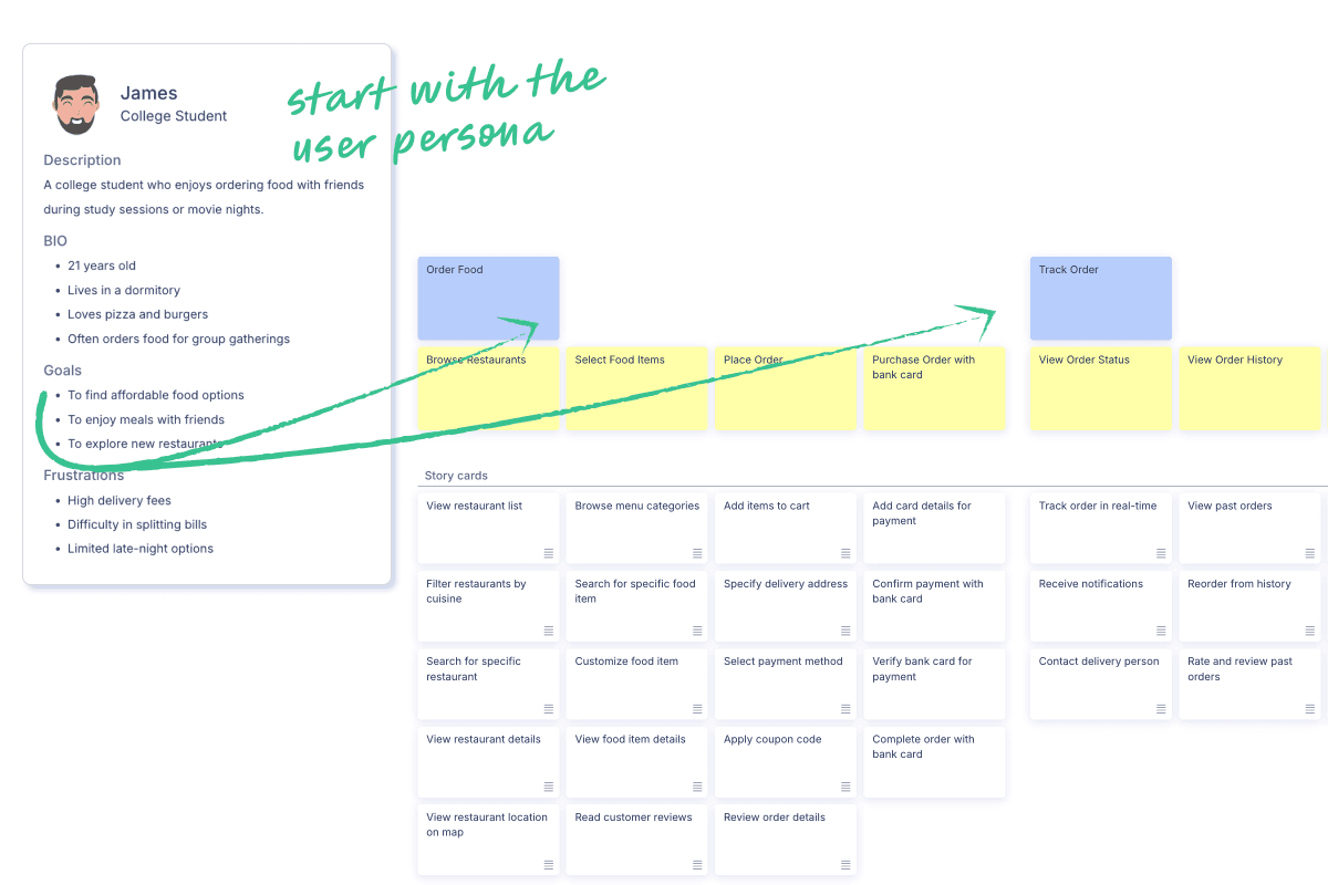 User Story Mapping Tool - StoriesOnBoard