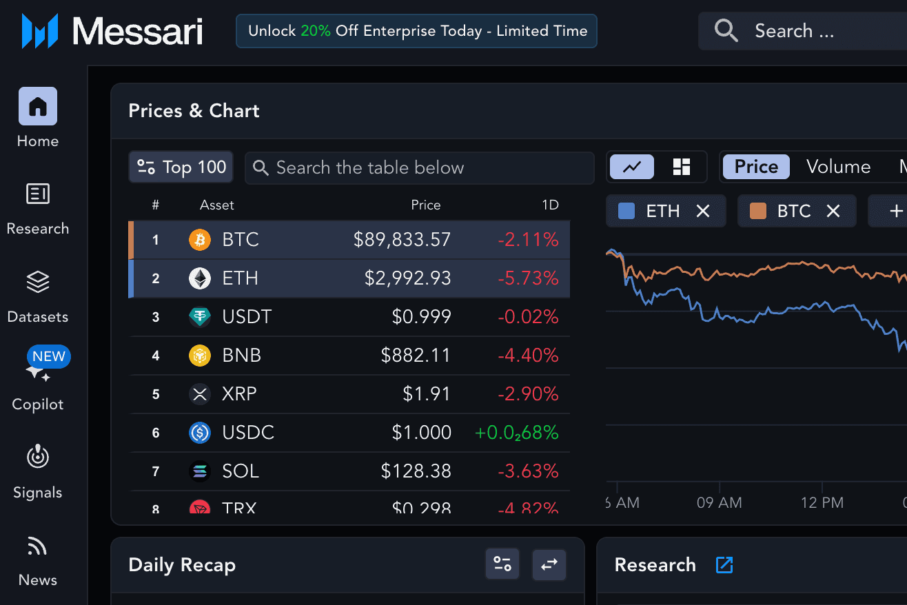 11 Best Free AI Crypto Analysis Tools Compared (2026 Edition)