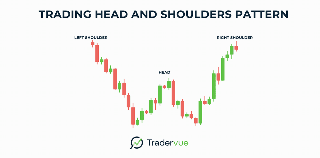 Head and Shoulders Chart Pattern | (Complete Trading Guide)