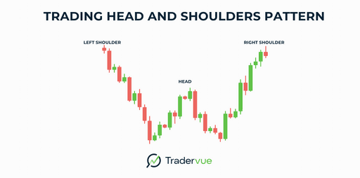 Head and Shoulders Chart Pattern | (Complete Trading Guide)