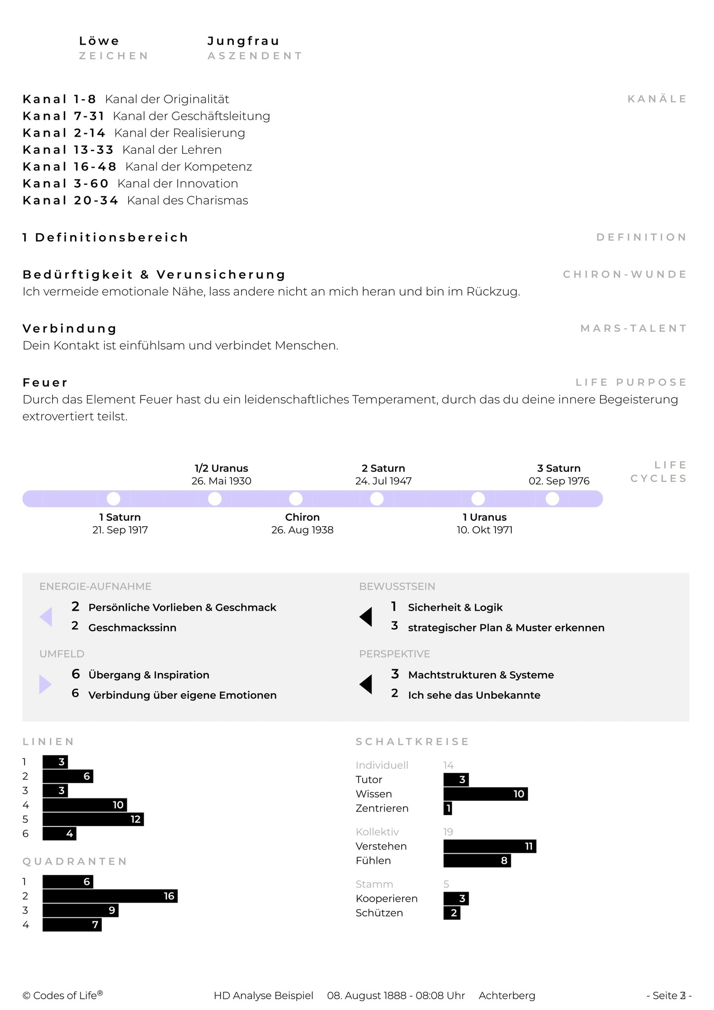 Codes of Life® - Human Design & Astrologie Tool