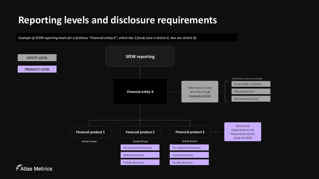 SFDR Explained: Guide to Sustainable Finance Disclosure