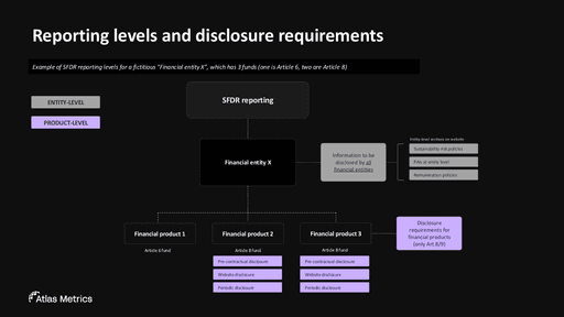 SFDR Explained: Guide to Sustainable Finance Disclosure
