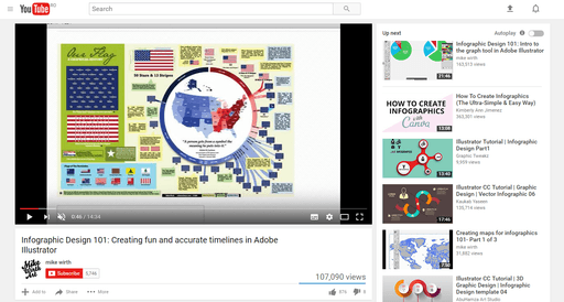 Learn How to Design Infographics with These Top Resources