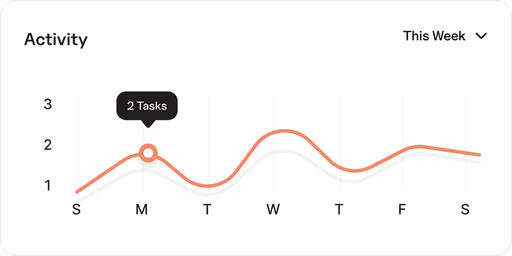 Your Free Real-estate CRM - My Hotsheet