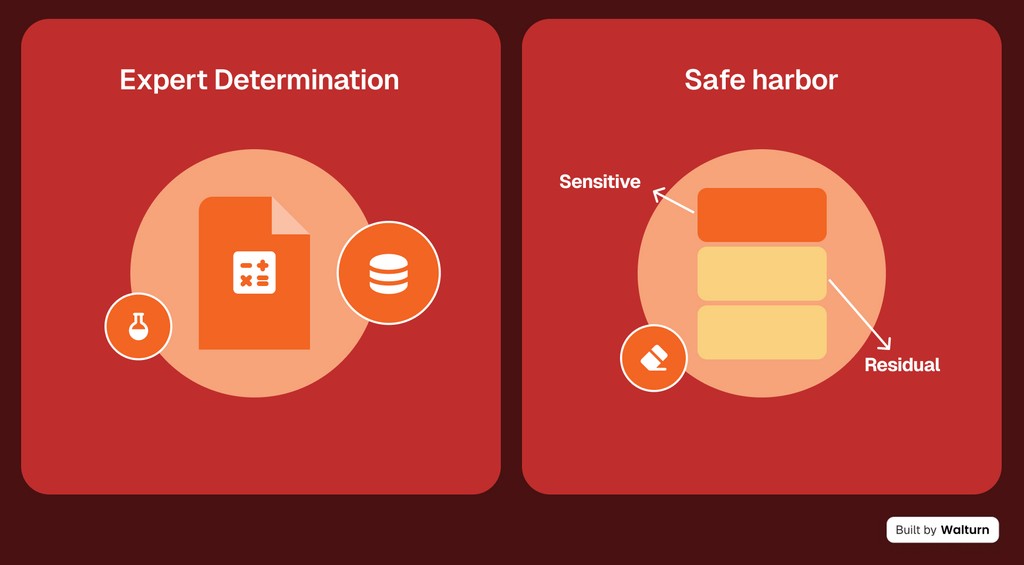 The 18 HIPAA Identifiers and How to De-Identify Them