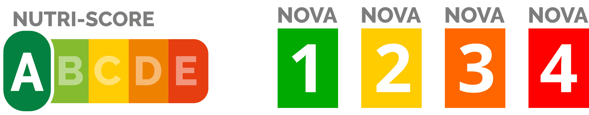 FoodFacts – Unleashing the power of food data