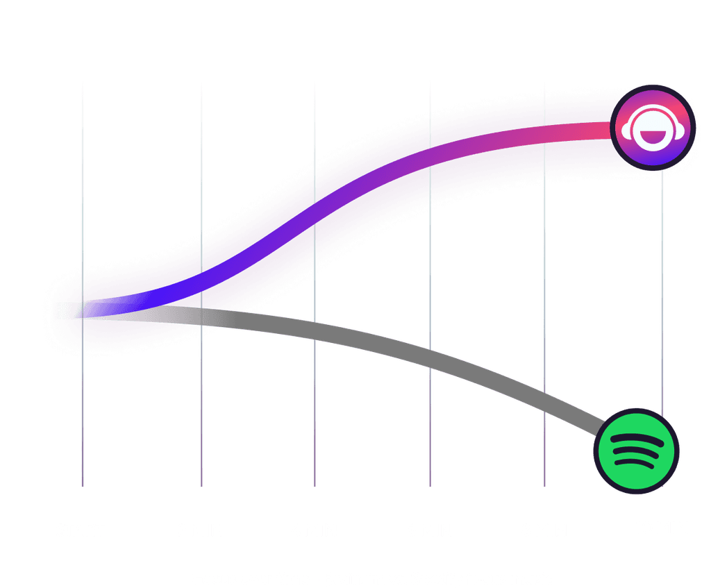 Music to focus better - brain.fm