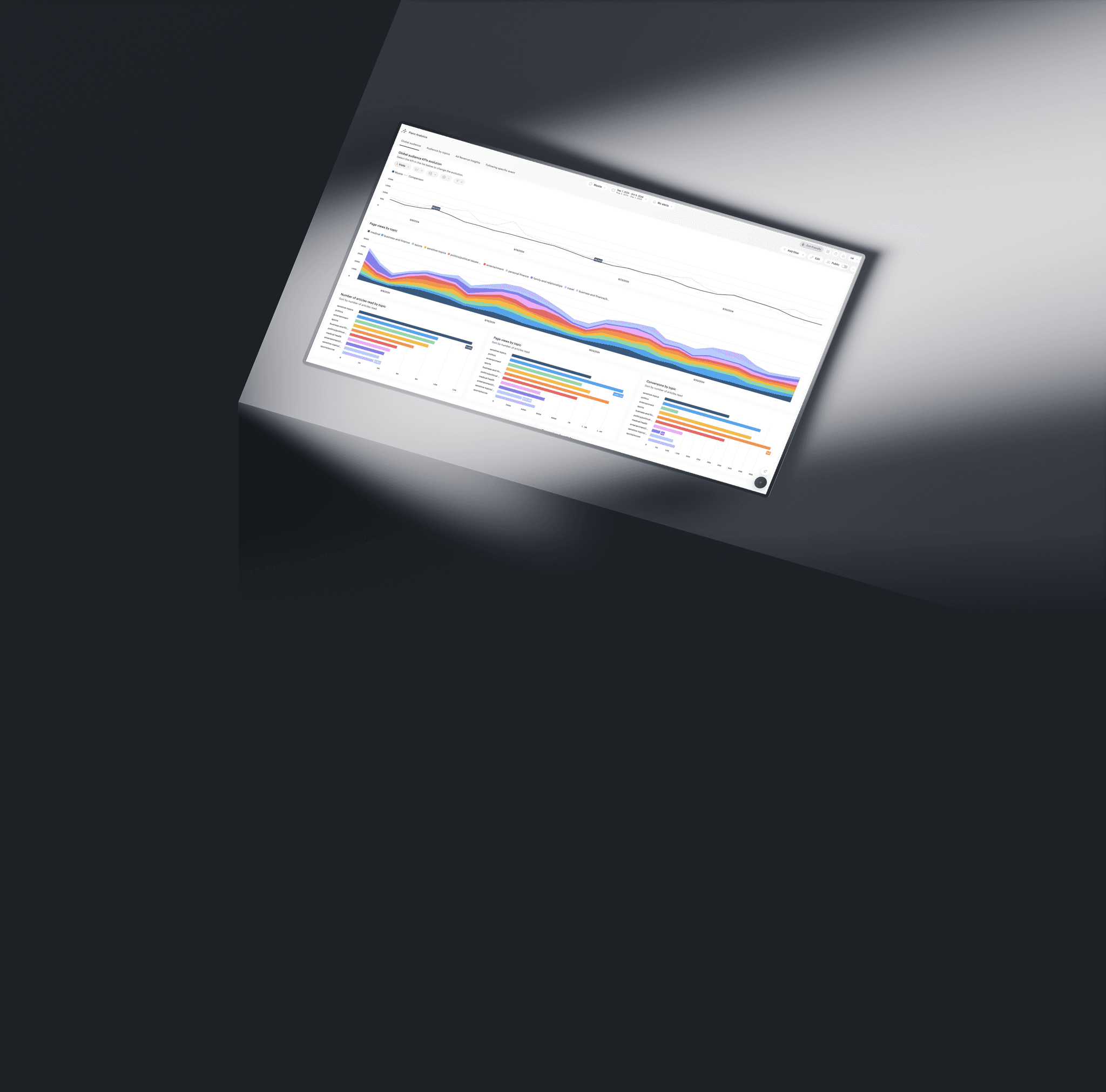 Boost Content Performance with AI-Driven Content Profiles | Piano