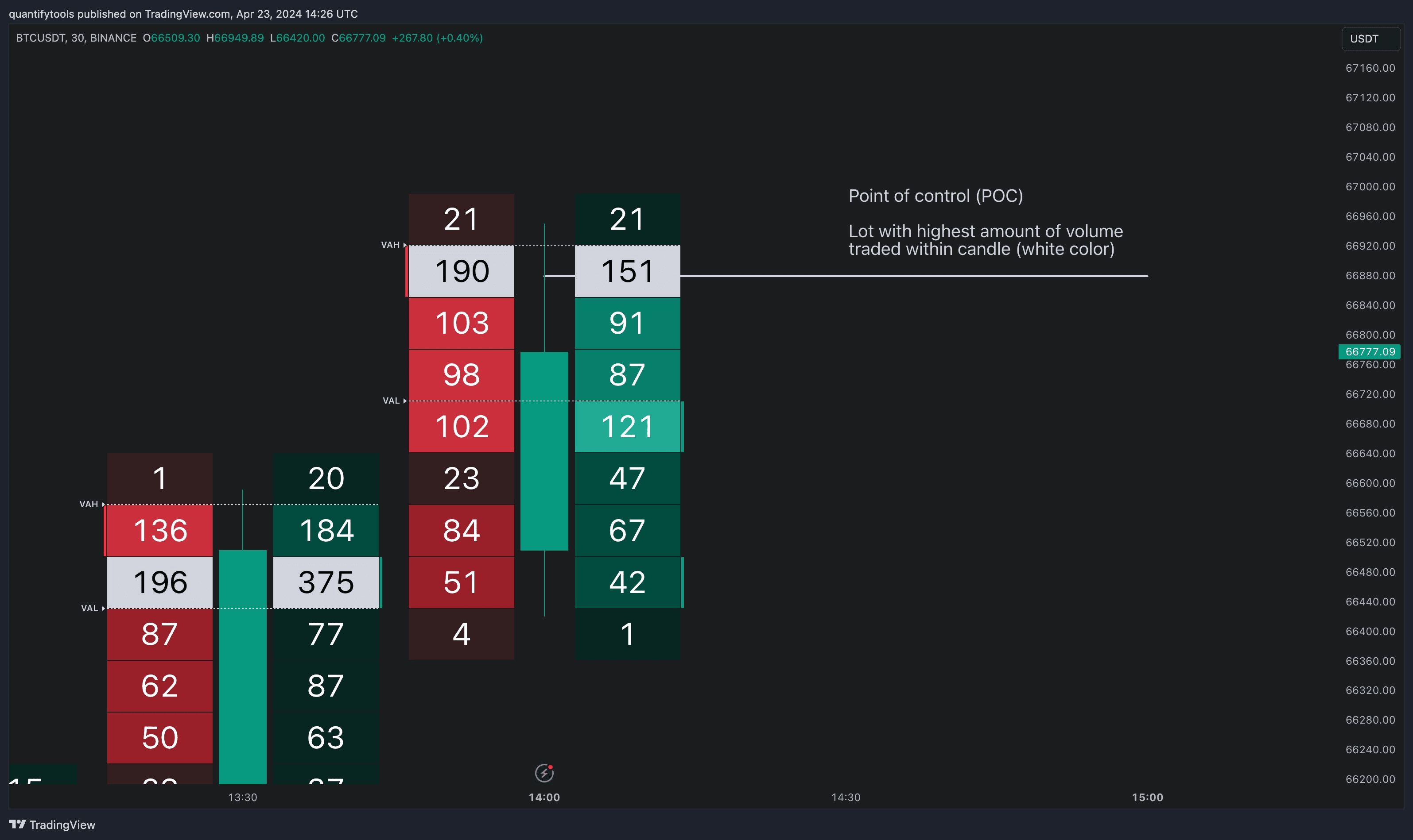 TradingView adds Volume footprint charts | How to Find & Use it | quantify܂tools