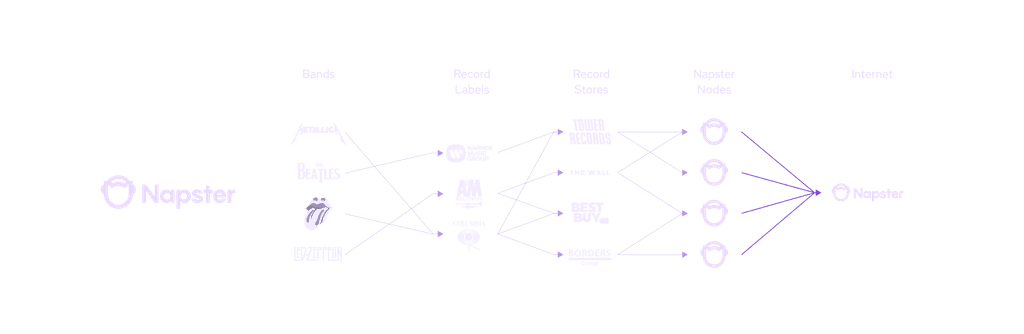 Everything You Need to Know About the Pyth Network - Blog - Pyth Network