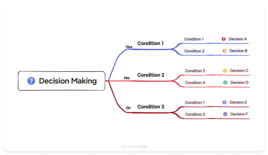 Master the Art of Decision Making: Models, Tools, and Techniques