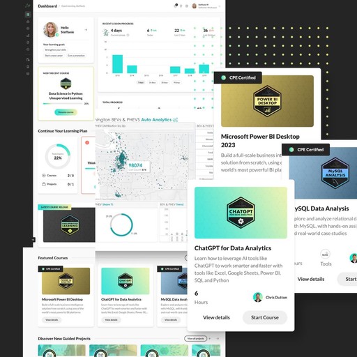 The Science of Data Viz | Maven Analytics
