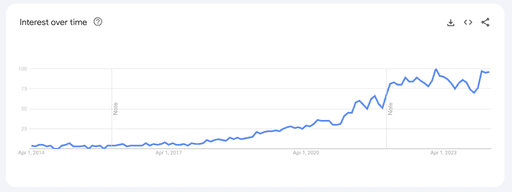 The 3 Core Principles of Zero Trust | Twingate