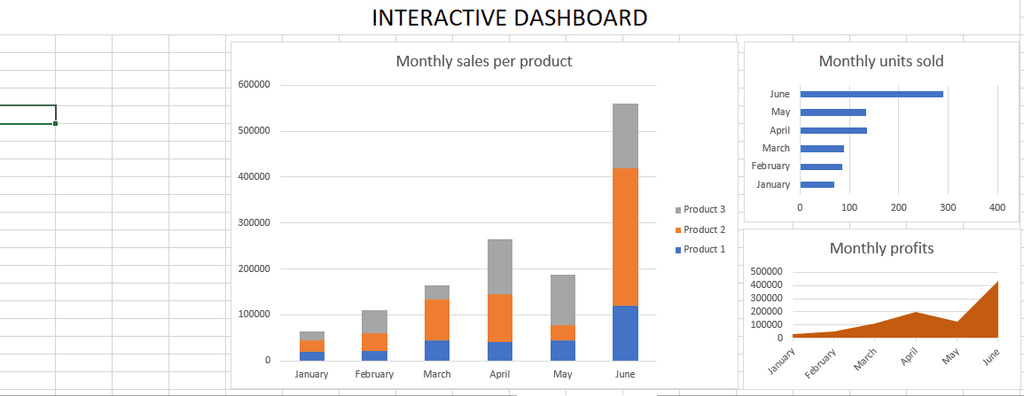Tableros de Control Interactivos en Excel: Paso a Paso + Plantillas ...