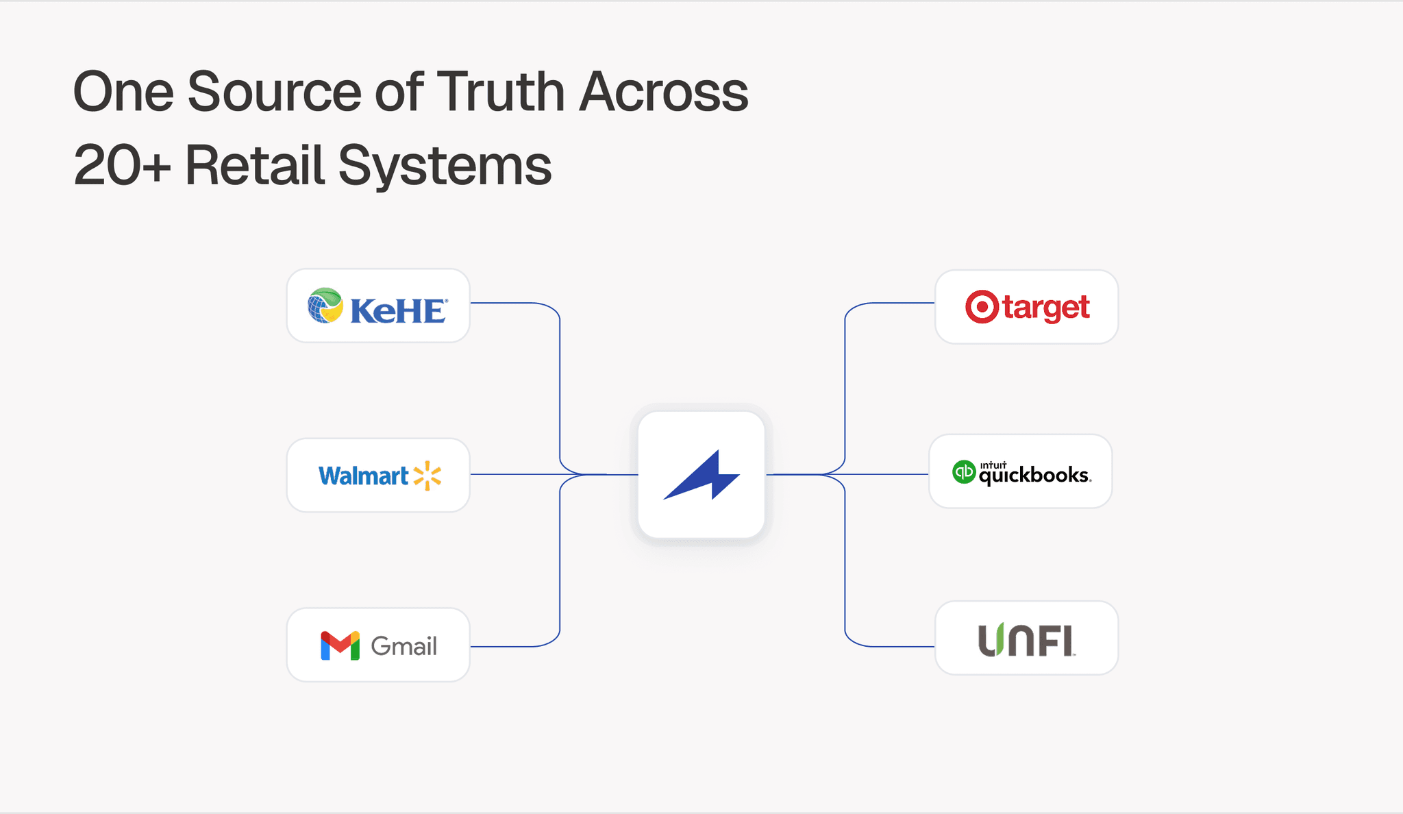 AI-Powered Deductions Management for CPG Brands | Glimpse