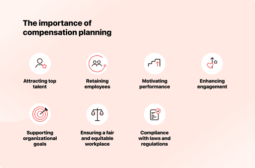 Compensation Plan: All You Need to Know | Humaans
