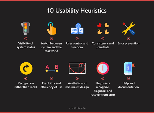 Heuristic Evaluation in UX Design: Key Principles Explained