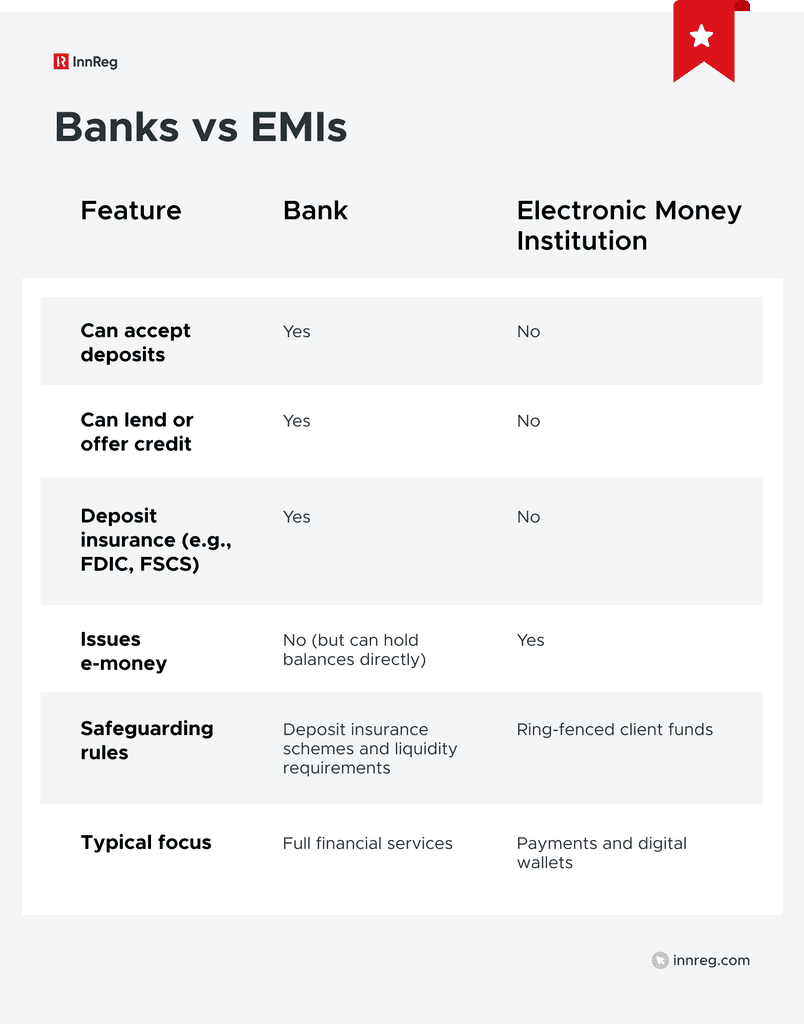 What Is an Electronic Money Institution (EMI)?