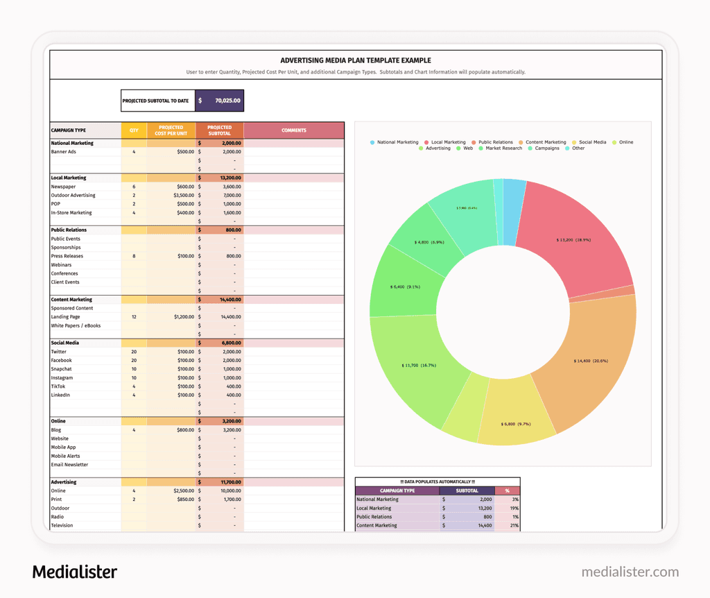 Free Media Plan Templates [Google Sheets] - Medialister — Take Control ...