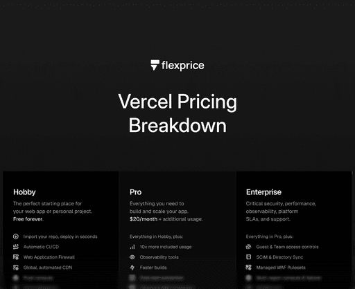 Breaking down Vercel’s 2025 pricing plans quotas and hidden costs