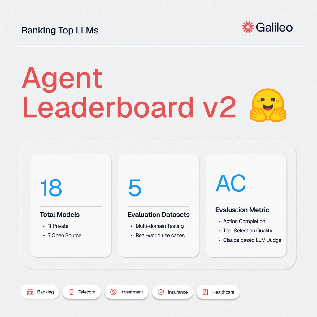 Launching Agent Leaderboard v2: The Enterprise-Grade Benchmark for AI Agents