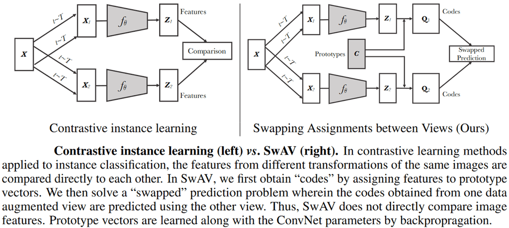 The Beginner’s Guide to Contrastive Learning