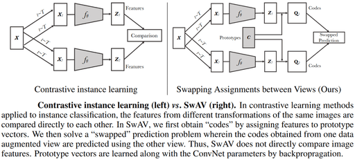 The Beginner’s Guide to Contrastive Learning