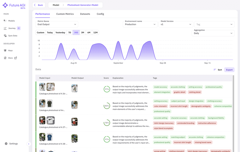 Future AGI: Revolutionizing AI Data Management for 99% Accuracy