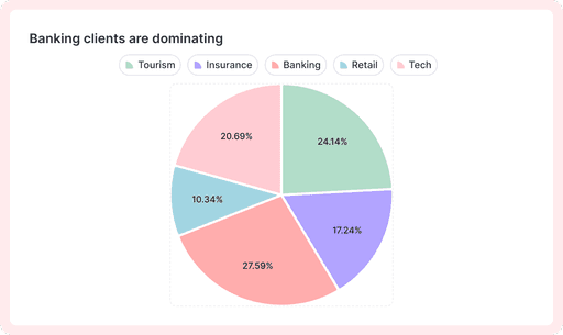 Best Free Pie Chart Maker With Percentages Online - Graphy